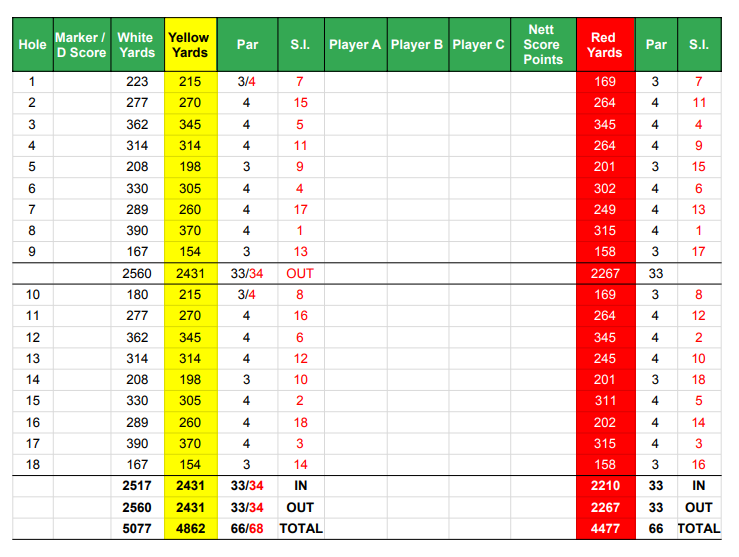 Scorecard - Bridge of Allan Golf Club
